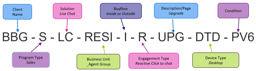 Business-rule naming conventions
