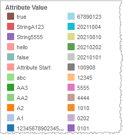 Mix Attribute Metrics