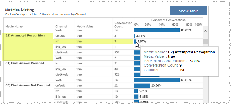 Metrics Summary