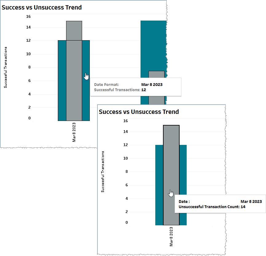 ASR Dashboard
