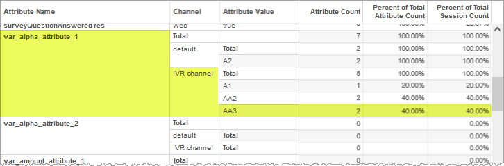 Mix Attribute Metrics
