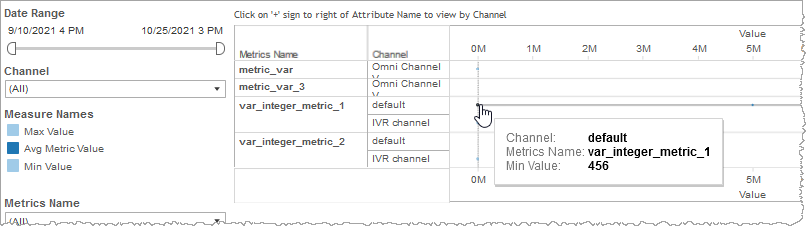 Mix Integer Metrics
