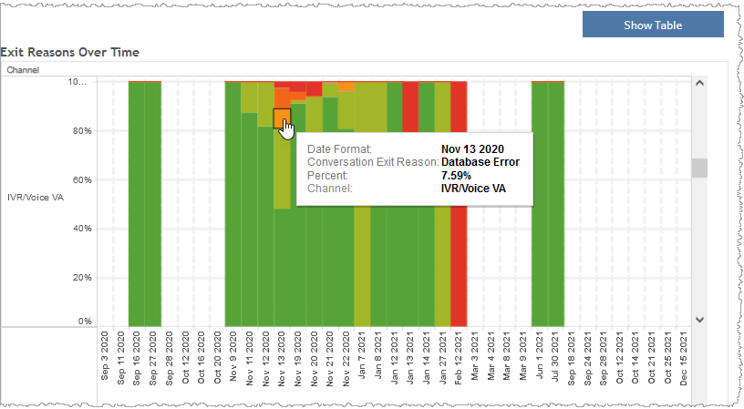 Exit Reason by Final Intent