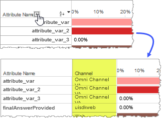 Mix Attribute Metrics
