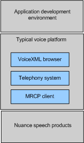 Planning the installation