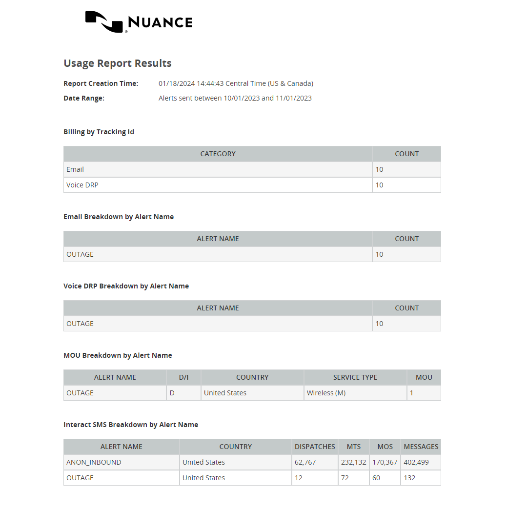 Building Usage reports