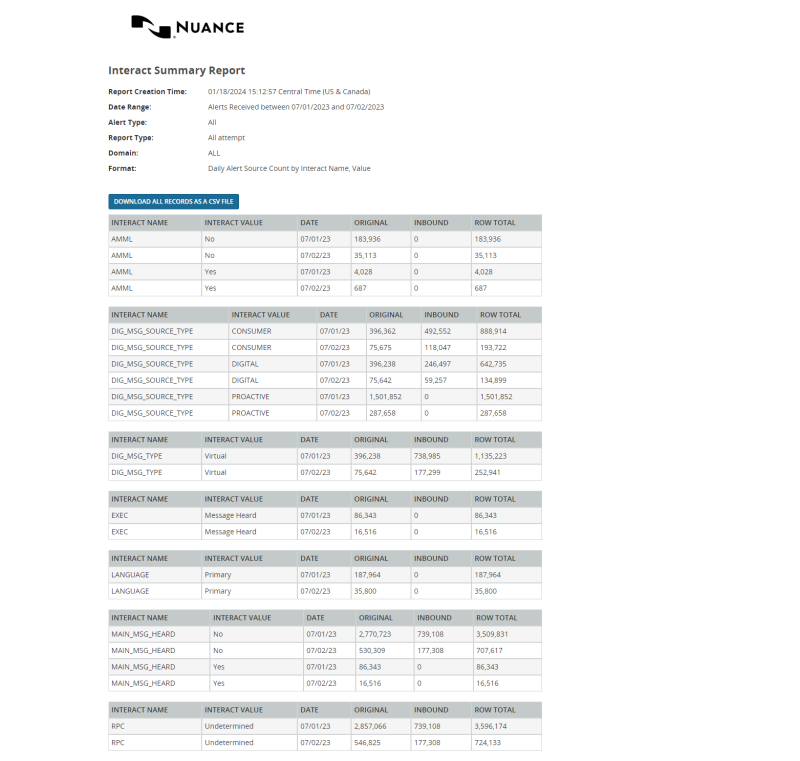 Building Interact Summary Reports