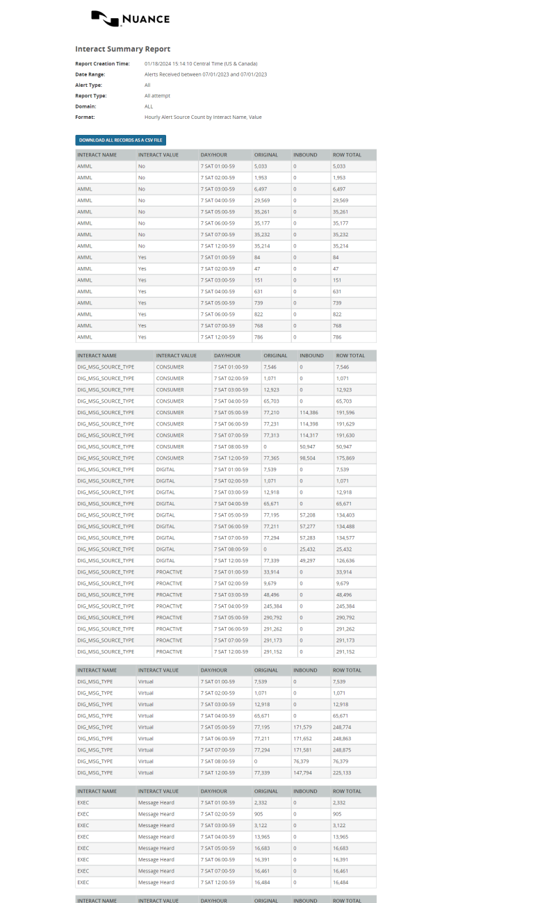 Building Interact Summary Reports