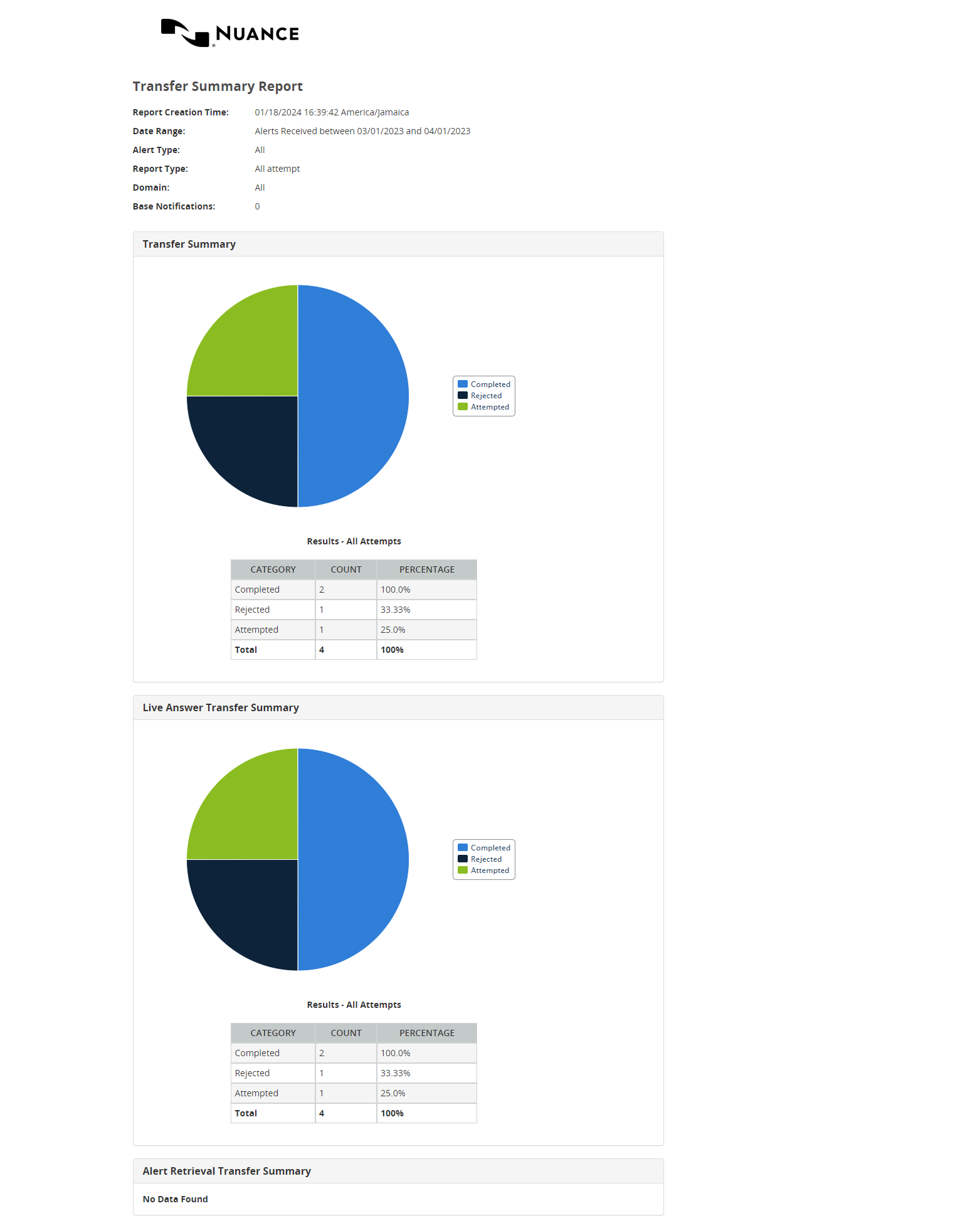 Building Transfer Summary reports