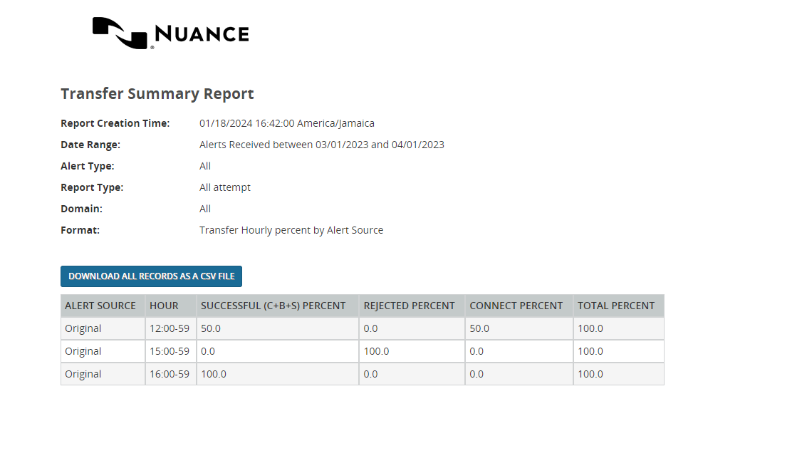 Building Transfer Summary reports